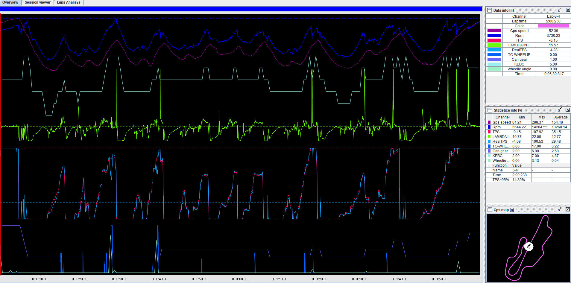 Acquisition de données moto #AIM #I2M #STARLANE - Technosport