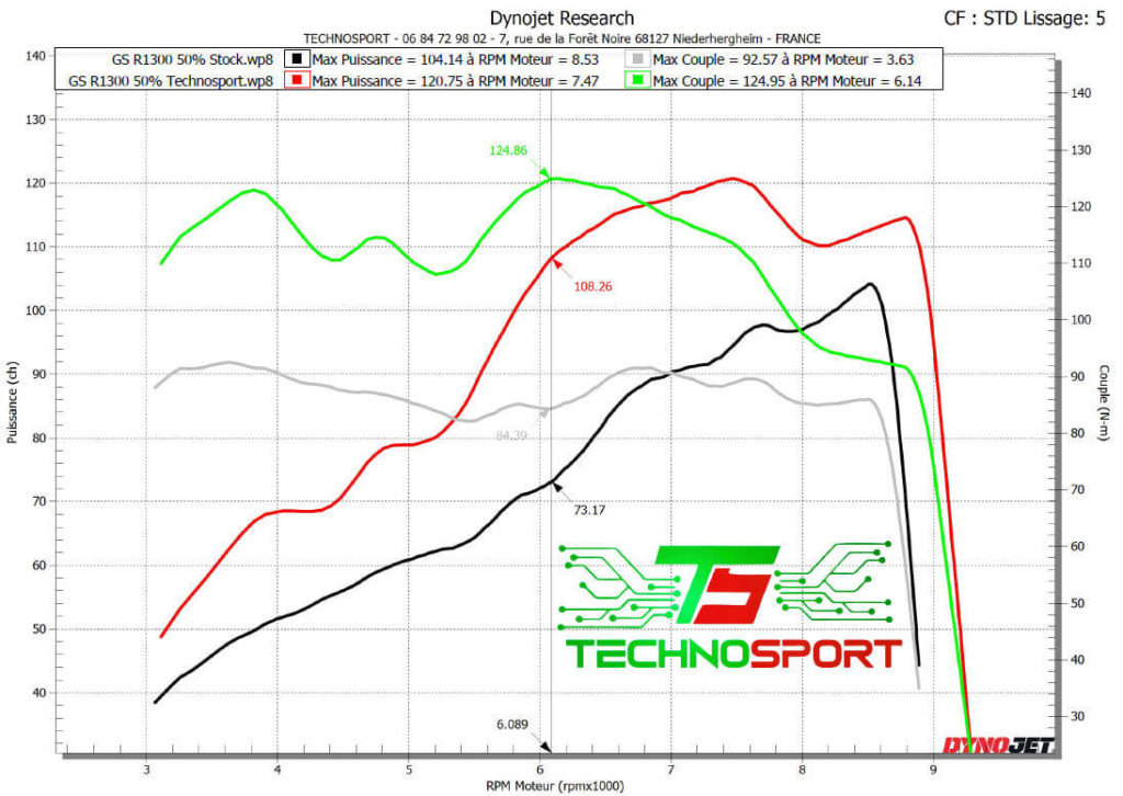 REPROGRAMMATION BMW R 1300 GS - Technosport